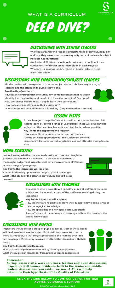 What is a Curriculum Deep Dive? - SchoolPro TLC