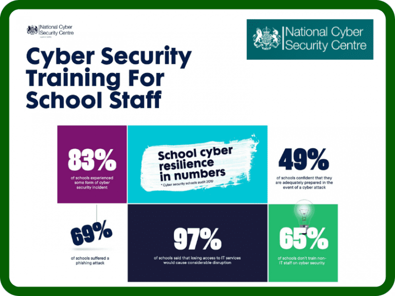 Cyber Security Training For School Staff - SchoolPro TLC