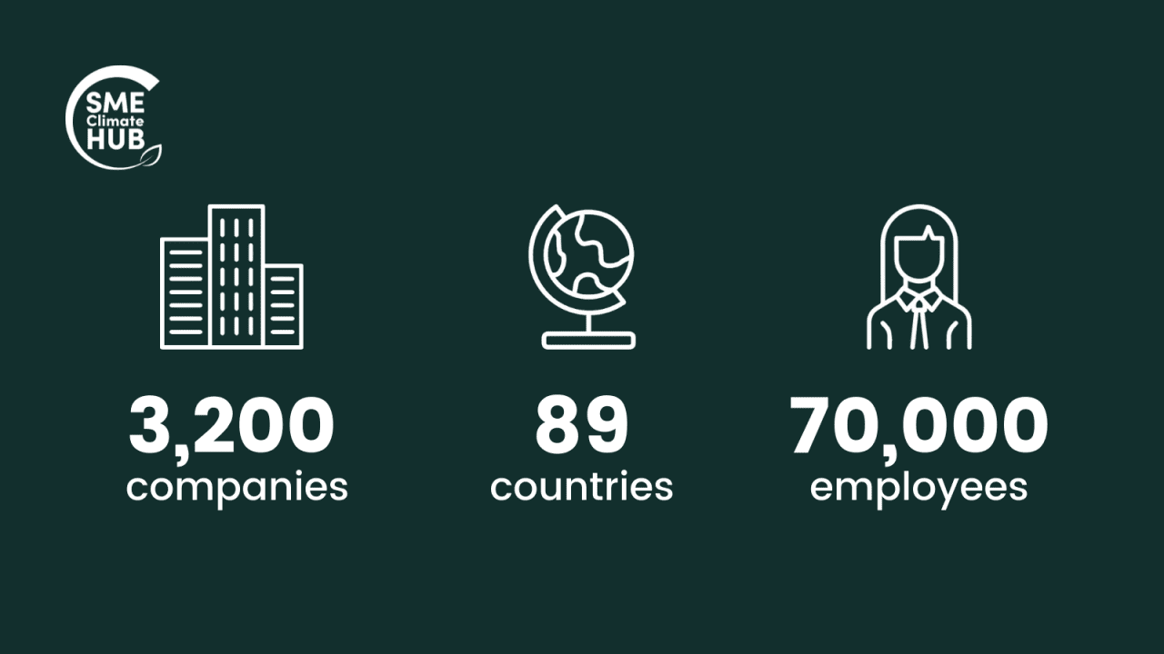 Climate Commitment - SchoolPro TLC