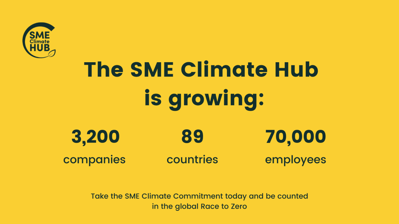Climate Commitment - SchoolPro TLC