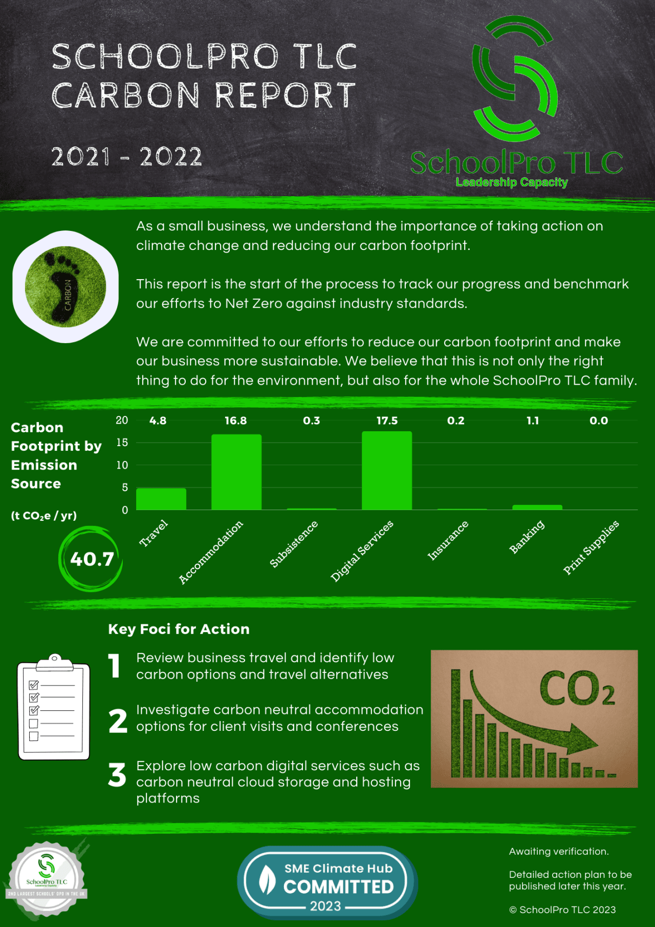 Climate Commitment - SchoolPro TLC